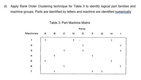 Solved D Apply Rank Order Clustering Technique For Table 3