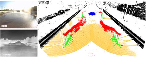 논문 리뷰 REHEARSE D A Multi modal Emulated Rain Dataset for D Point Cloud De raining
