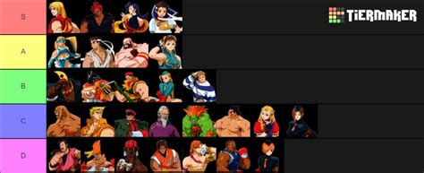 Street Fighter Zero3alpha3 Tier List Community Rankings Tiermaker