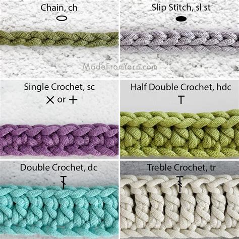 Single Crochet Stitch Diagram