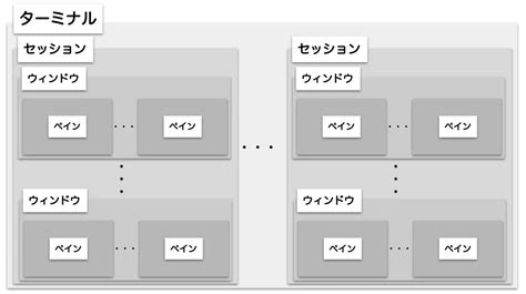 【入門】tmux始めてみる