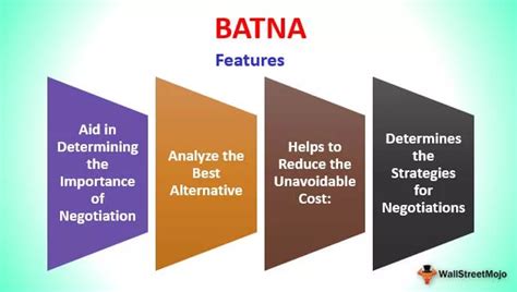Batna Arti Contoh Pentingnya Bagaimana Cara Kerjanya Tutorial