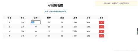 javascript可编辑表格（可配置） javascript a另类 ai agent技术社区