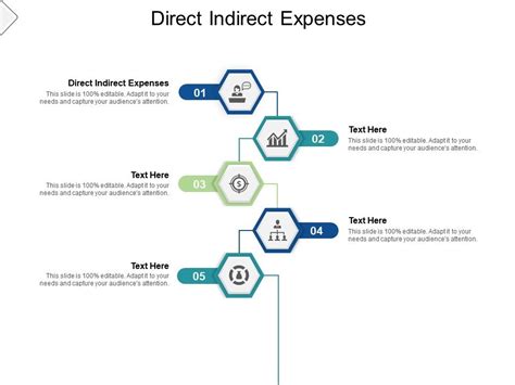 Direct Indirect Expenses Ppt Powerpoint Presentation Styles Model Cpb Presentation Graphics