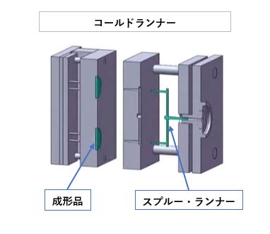ランナーとは