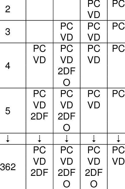 Radial Buffering And Processing Scheme Radial Radial Buffer Index I 3 Download Table