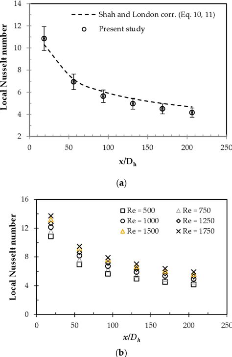 figure 1 from heat transfer enhancement of tio2 water nanofluids