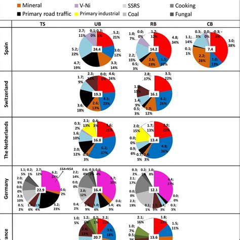 Concentration Weighted Trajectory Cwt Plots Of The V Ni Source
