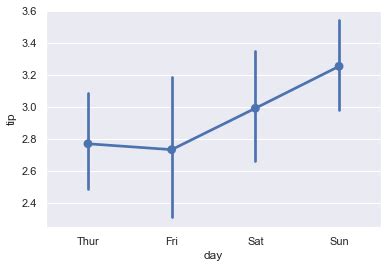 Python Problem With Y Axis Value Limited To Using Seaborn Stack Overflow