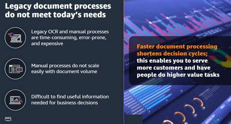 Documentprocessing Aws Dataextraction Banking Insurance Healthcare Ashley Foy ☁️