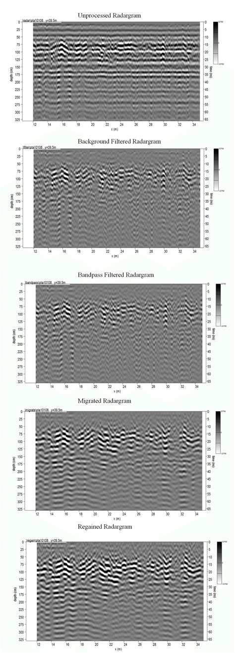 example of the gpr data processing steps from background filtering to