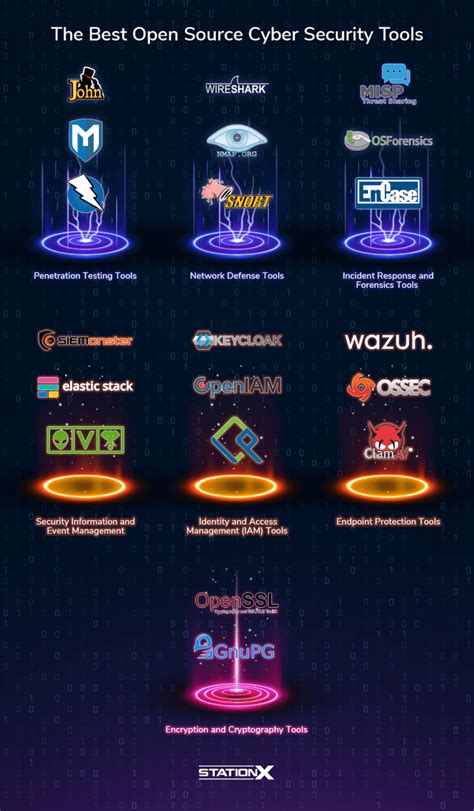 20 Essential Open Source Cyber Security Tools For 2026