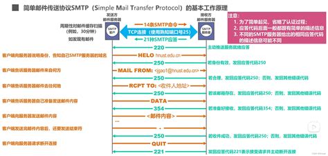 计算机网络 微课笔记4 Csdn博客