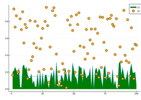 Build Plot In Pieces · Plots