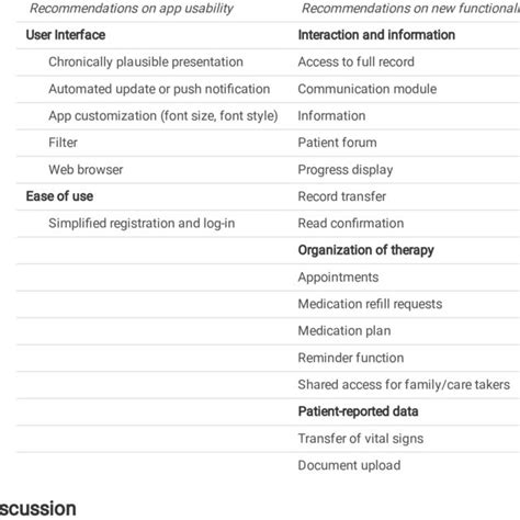 Recommendations On App Usability And New App Functionalities Download