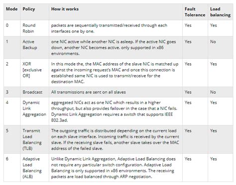 configurar bonding oracle linux 7 … césar dba