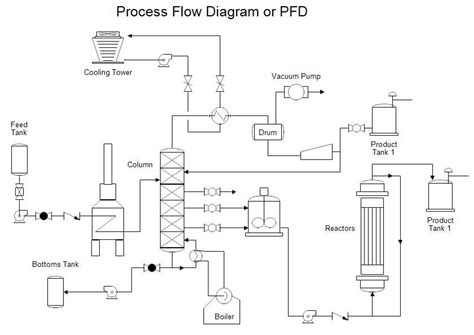 Mengenal Perbedaan Pfd Dan Pandid Ini Fungsi Dan Komponennya Pengadaan