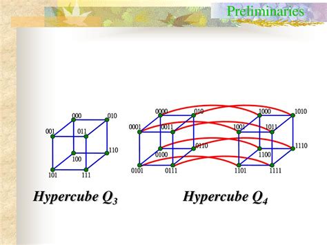 Some Interesting Properties Of Interconnection Networks Ppt Download