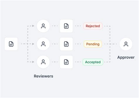 Document Workflows Streamline Construction Processes