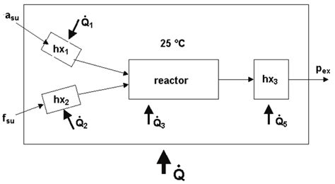 Combustion Chamber Model Download Scientific Diagram
