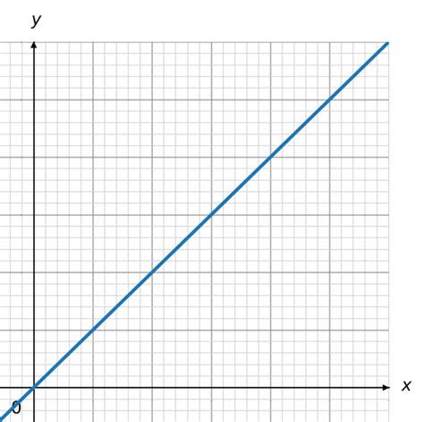 Proportion Worksheets Questions And Revision Mme