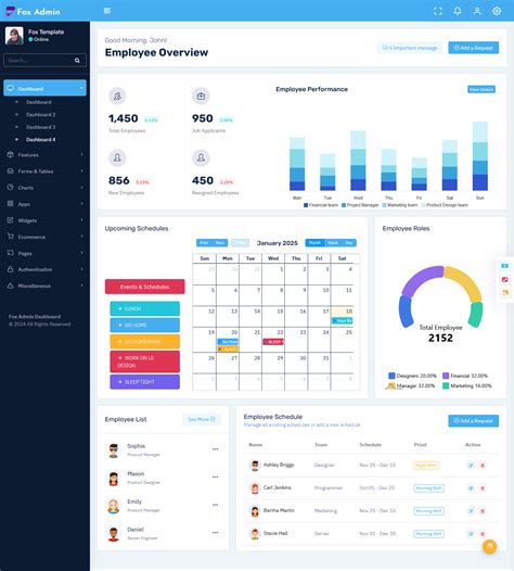 Best Hrm Dashboard For Hassle Free Business Management