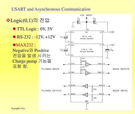 Ppt Avr Uart Serial Io Powerpoint Presentation Free Download Id2405148