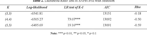 Table 2 From A Semi Nonparametric Extended Ordered Probit Model With