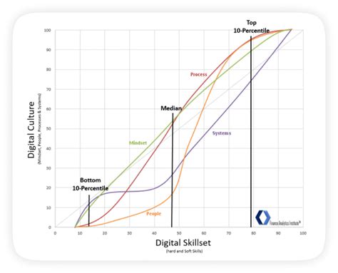 Analytics Scorecard Finance Analytics Institute