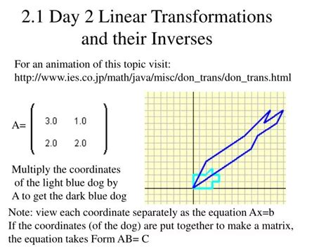 Ppt Understanding Linear Transformations Matrices In Action Powerpoint Presentation Id6580878