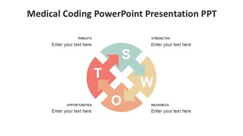 Medical Coding Powerpoint Presentation Ppt Pptuniverse