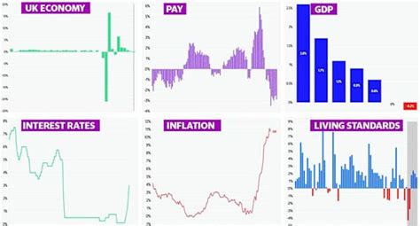 The Uks Economic Crisis Explained In Seven Charts