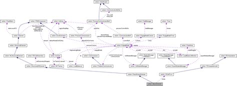 oofem oofem basicelement class reference