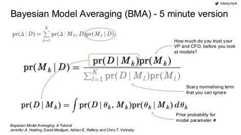 Bayesian Model Averaging