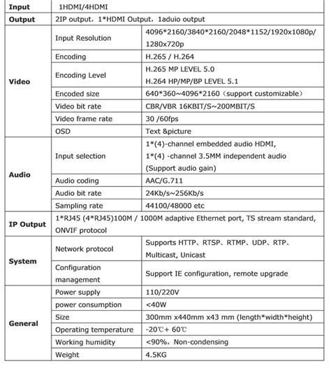 Str 604k Hdmi Video 4k Ip Encoder