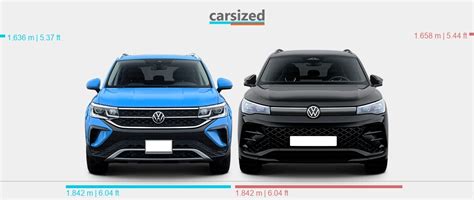 Dimensions Volkswagen Taos 2020 2024 Vs Volkswagen Tiguan 2024 Present
