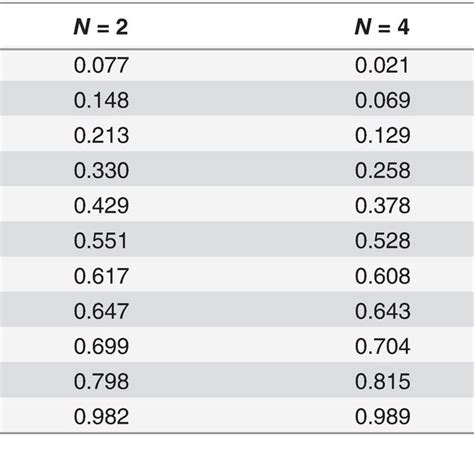An Rc Transmission Line Download Scientific Diagram