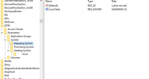 empty sysvol and missing netlogon after migrating to win2019 dc