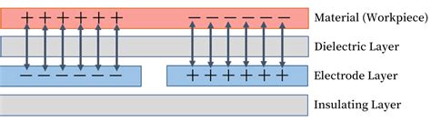 Creative Technology Co