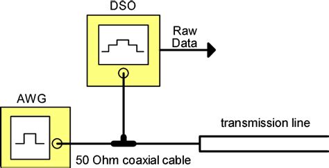 Figure 1 From Digital Low Cost Time Domain Reflectometer Circuit