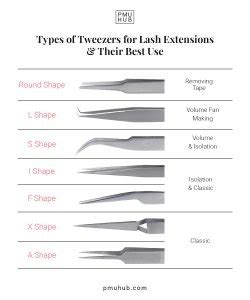 Tweezers For Eyelashes Guide Top 9 Must Haves