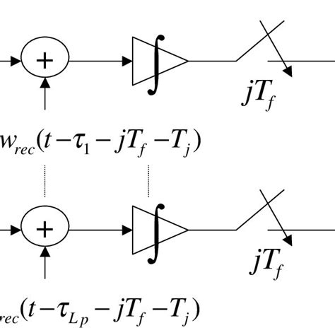 1 Block Diagram Of Rake Mmse Receiver Taken From [1] Download