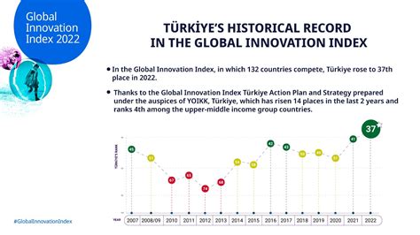 Tim Türkiye Exporters Assembly Türkiyes Historical Record In The Global Innovation Index