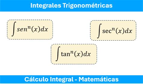 Integrales Trigonométricas Ejercicios Resueltos Fisimat