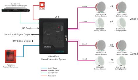 Pava2240 Voice Evacuation System For Clothing Store Guangzhou Dsppa