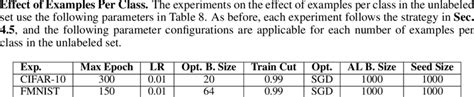 experimental parameters used in our redundancy setting download