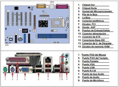 Diagrama De La Placa Madre De La Pc
