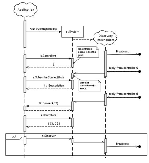 System Pmp Documentation