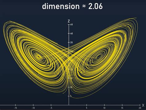 Its Not 1 Dimensional 2 Dimensional Or 3 Dimensional Its Dimension Download Scientific