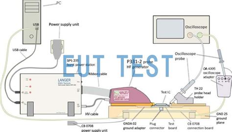 Ic Emc集成电路电磁兼容测试系统 Eut Test